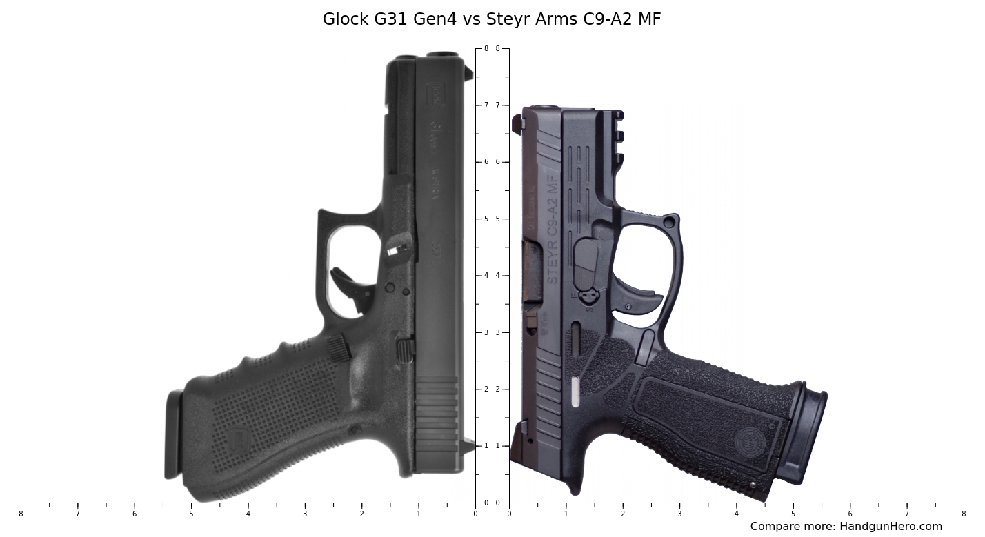 Glock G31 Gen4 vs Steyr Arms C9-A2 MF size comparison | Handgun Hero