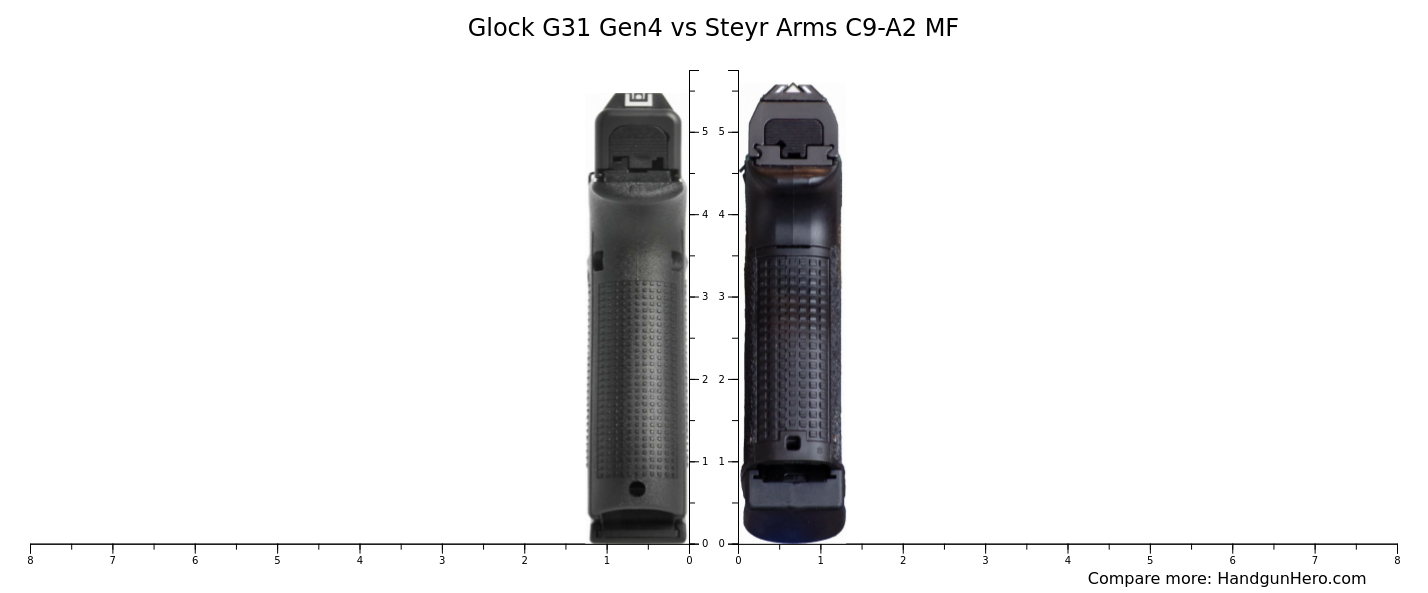 Glock G31 Gen4 vs Steyr Arms C9-A2 MF size comparison | Handgun Hero