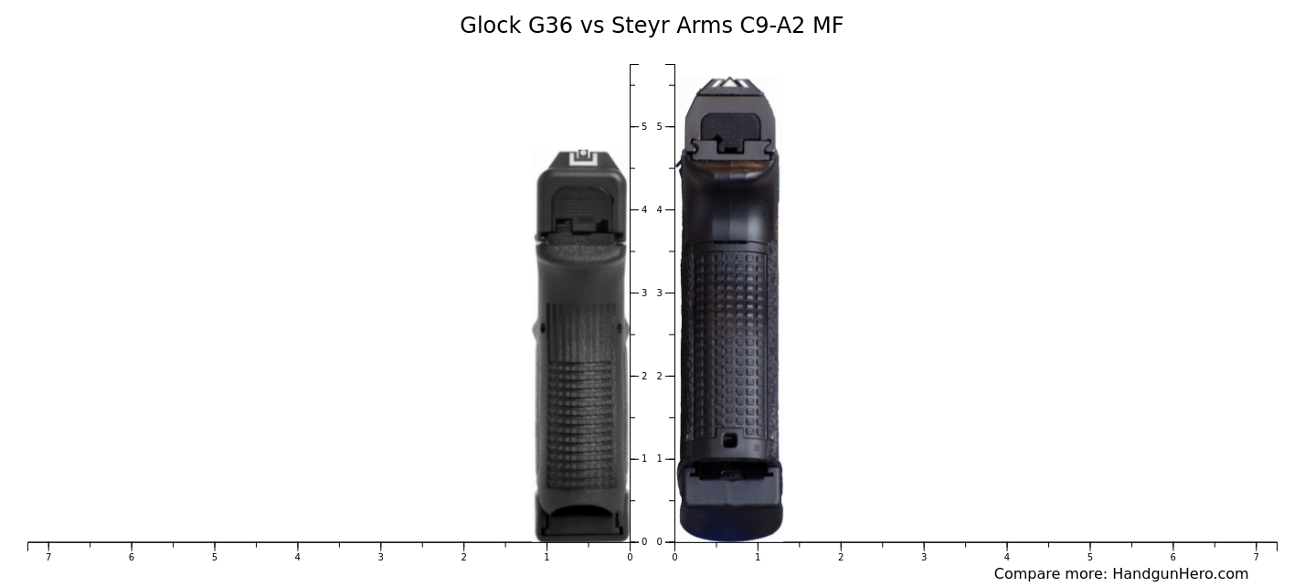 Glock G36 vs Steyr Arms C9-A2 MF size comparison | Handgun Hero