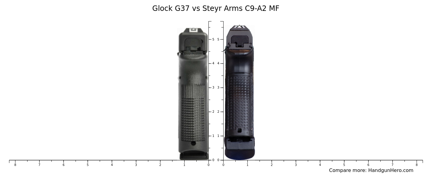 Glock G37 vs Steyr Arms C9-A2 MF size comparison | Handgun Hero