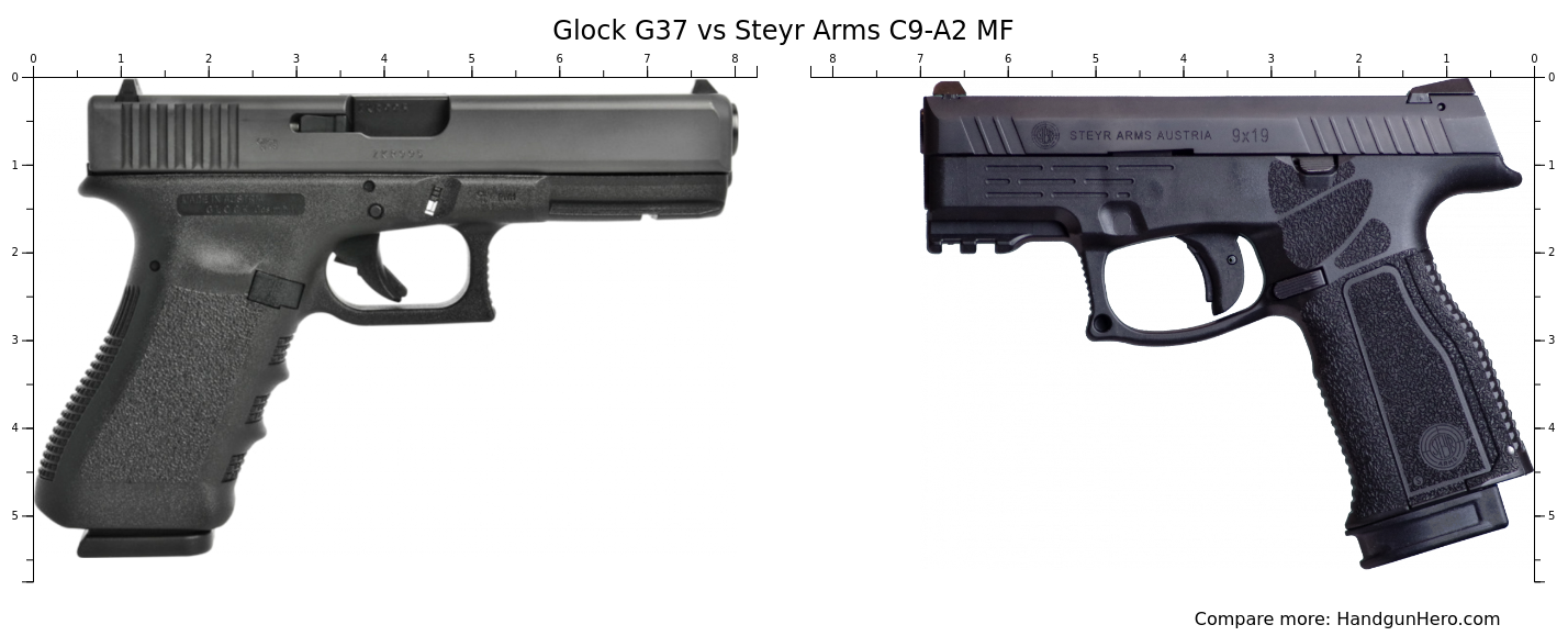 Glock G37 vs Steyr Arms C9-A2 MF size comparison | Handgun Hero