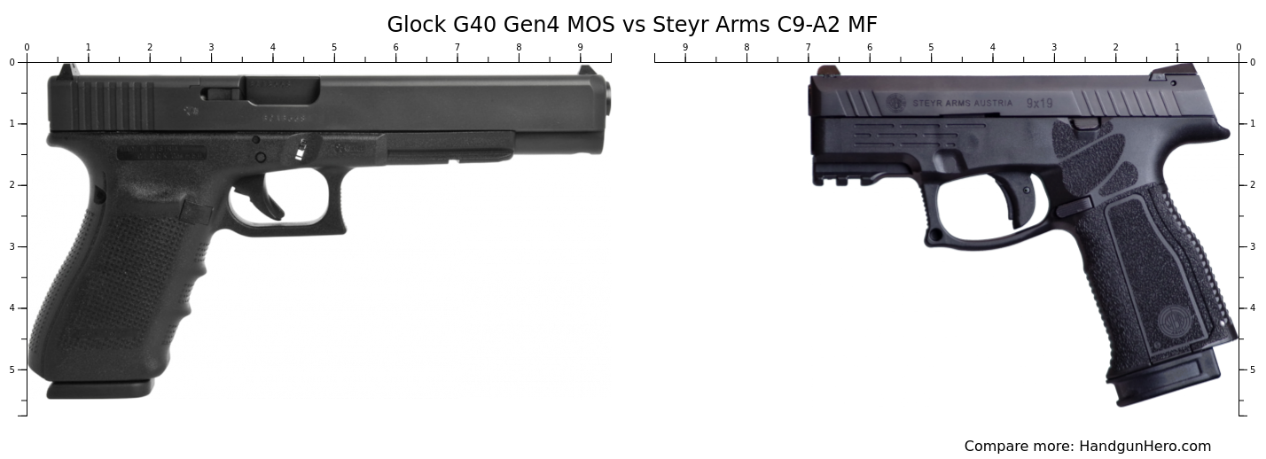 Glock G40 Gen4 MOS vs Steyr Arms C9-A2 MF size comparison | Handgun Hero