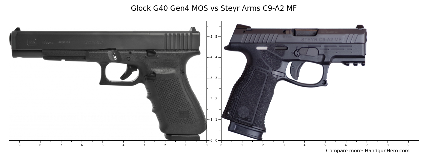 Glock G40 Gen4 MOS vs Steyr Arms C9-A2 MF size comparison | Handgun Hero