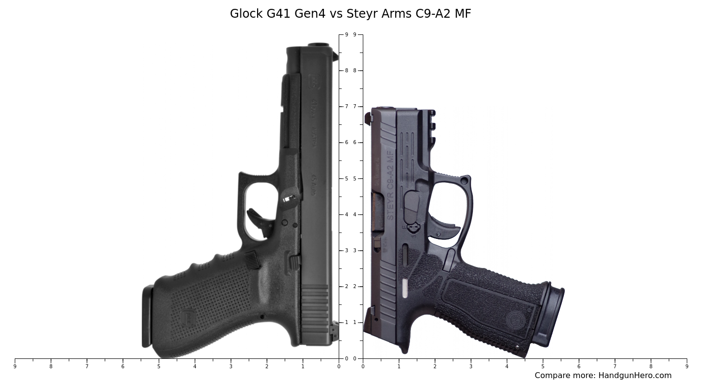 Glock G41 Gen4 vs Steyr Arms C9-A2 MF size comparison | Handgun Hero