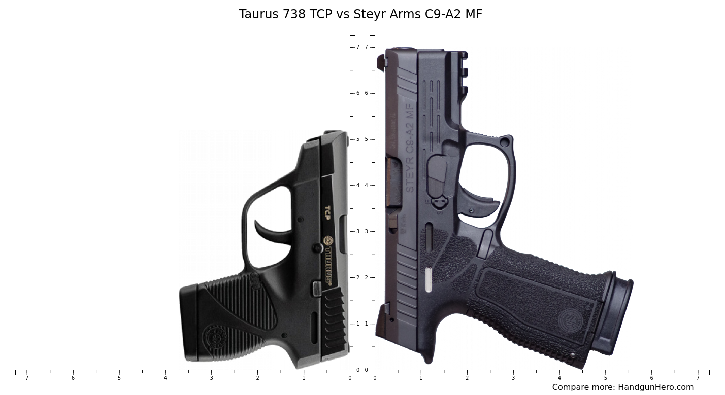 Taurus 738 TCP vs Steyr Arms C9-A2 MF size comparison | Handgun Hero