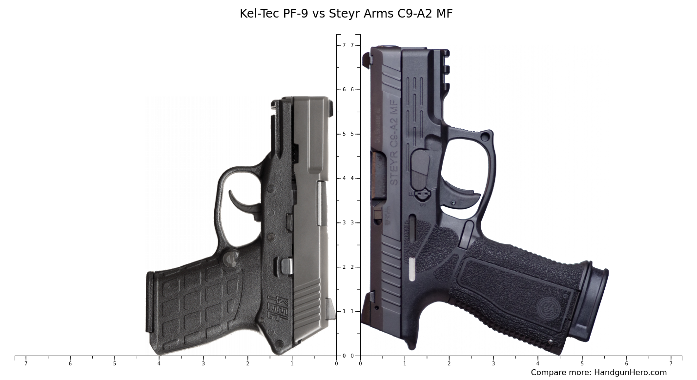 Kel-Tec PF-9 vs Steyr Arms C9-A2 MF size comparison | Handgun Hero