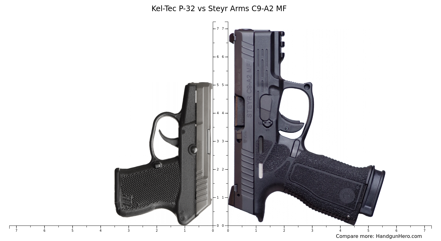 Kel-Tec P-32 vs Steyr Arms C9-A2 MF size comparison | Handgun Hero