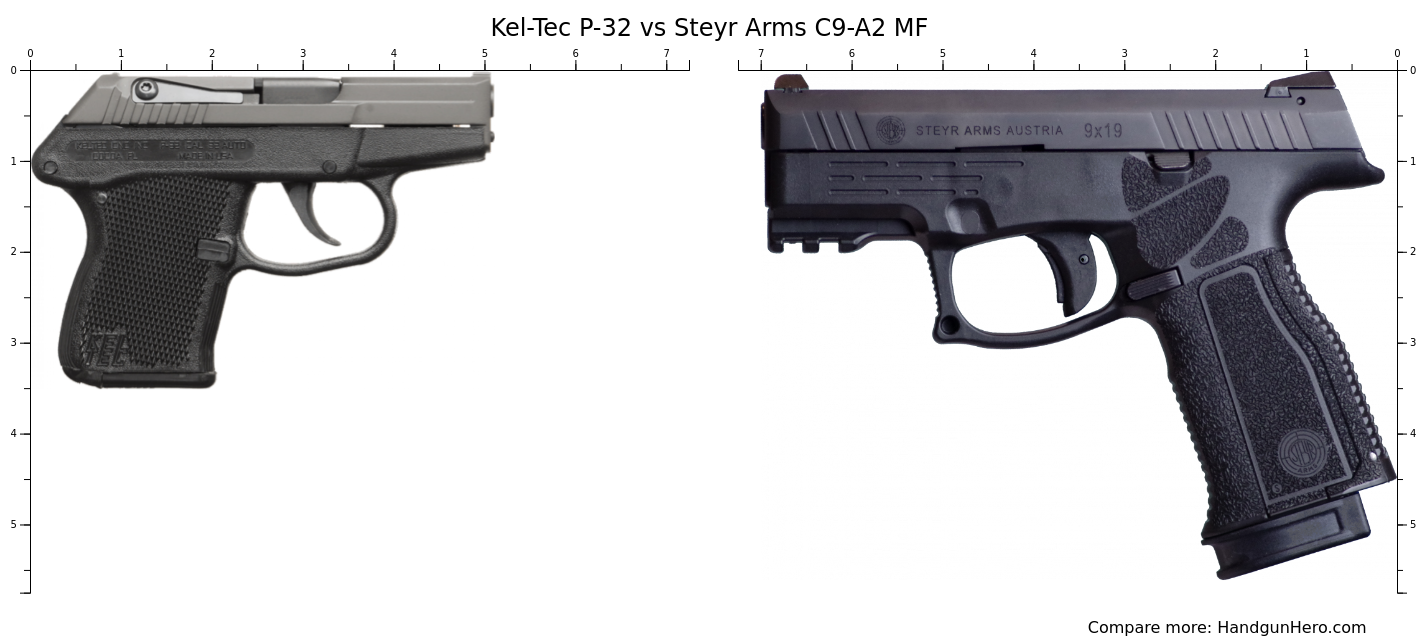 Kel-Tec P-32 vs Steyr Arms C9-A2 MF size comparison | Handgun Hero