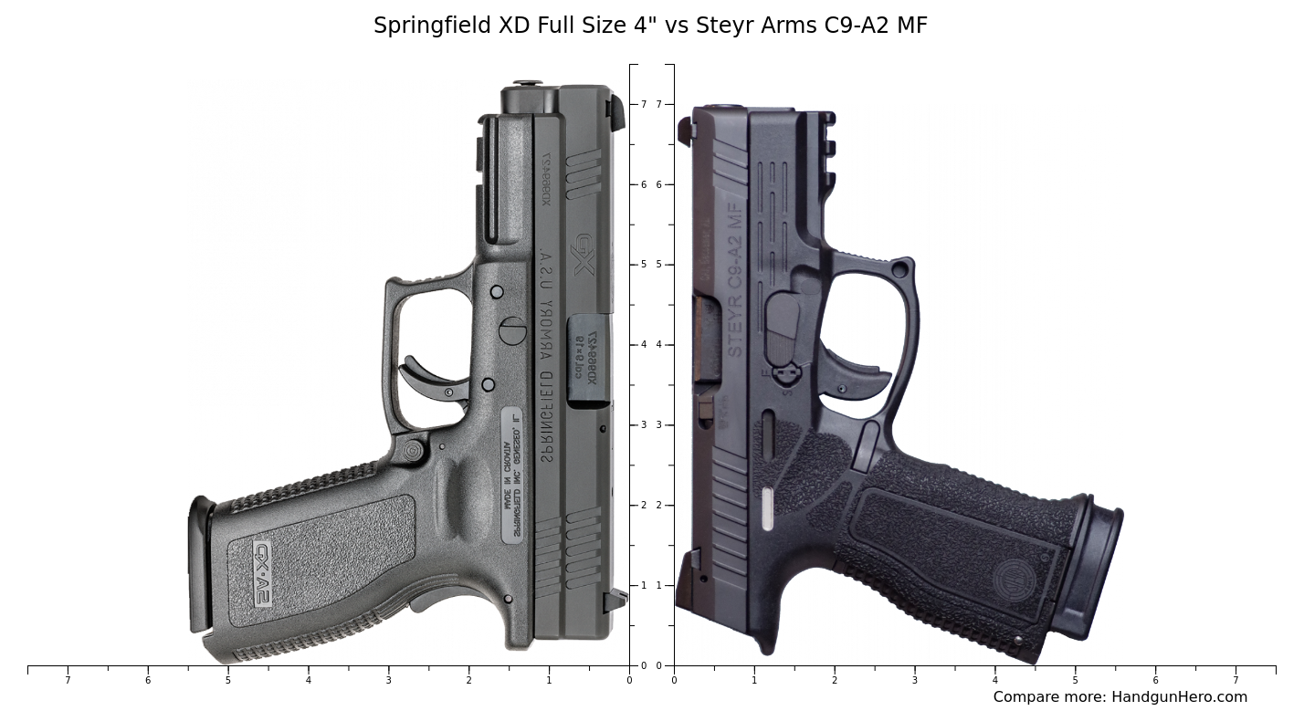 Springfield XD Full Size 4" vs Steyr Arms C9-A2 MF size comparison ...
