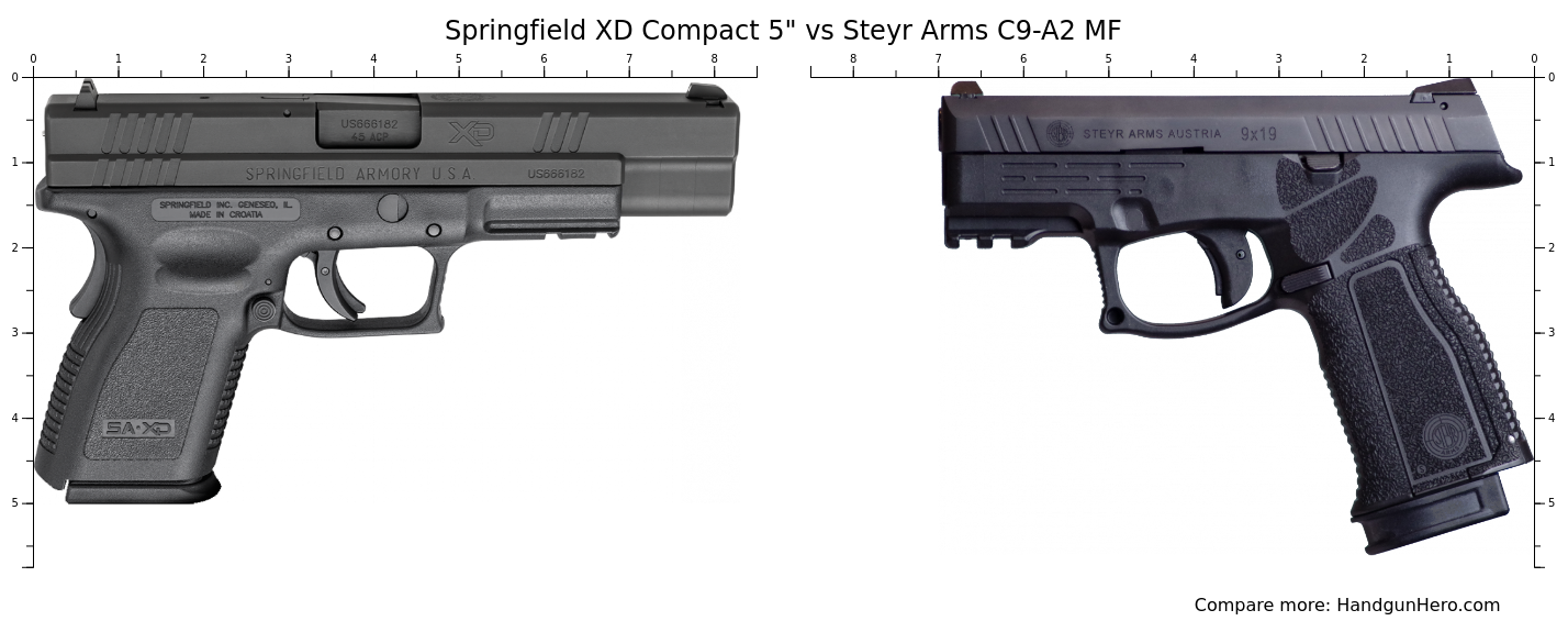 Springfield XD Compact 5" vs Steyr Arms C9-A2 MF size comparison ...
