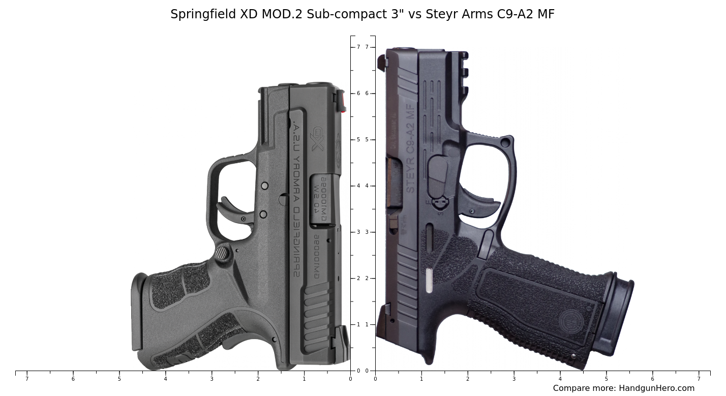 Springfield XD MOD.2 Sub-compact 3" vs Steyr Arms C9-A2 MF size ...