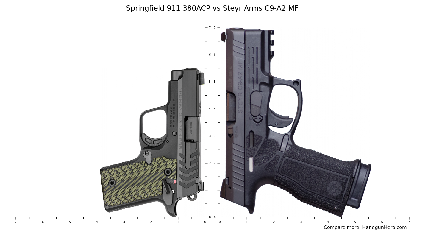 Springfield 911 380ACP vs Steyr Arms C9-A2 MF size comparison | Handgun ...