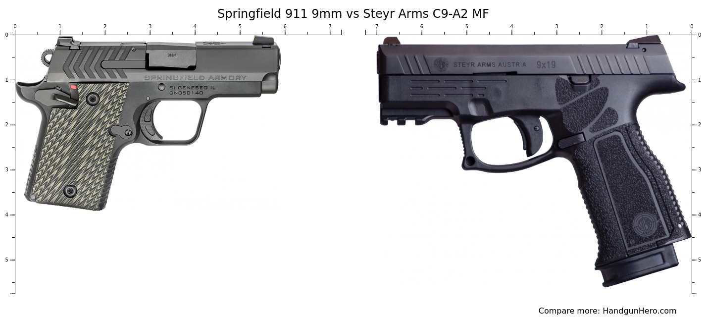 Springfield 911 9mm vs Steyr Arms C9-A2 MF size comparison | Handgun Hero