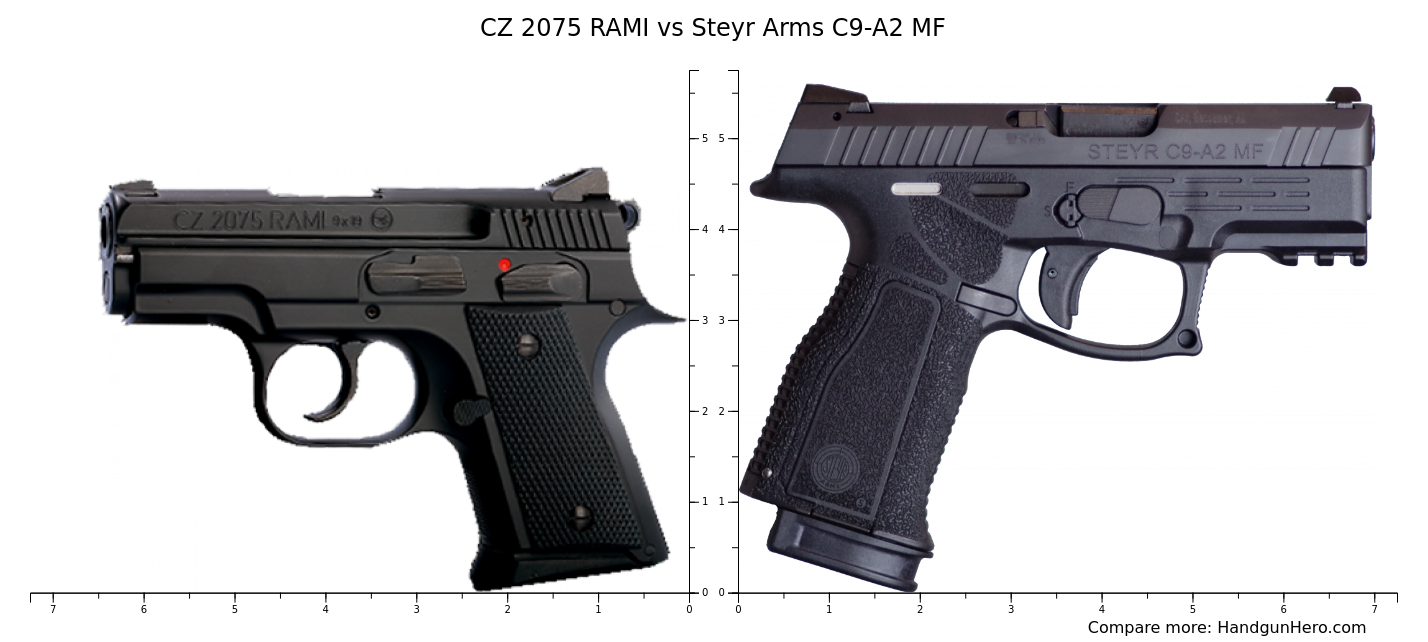 CZ 2075 RAMI vs Steyr Arms C9-A2 MF size comparison | Handgun Hero