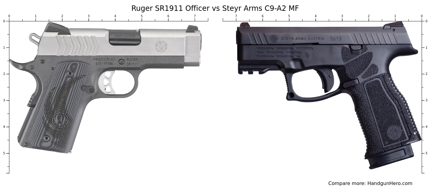 Ruger SR1911 Officer vs Steyr Arms C9-A2 MF size comparison | Handgun Hero