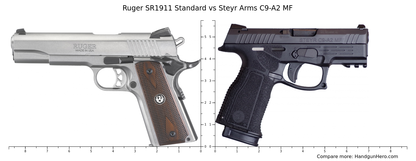 Ruger SR1911 Standard vs Steyr Arms C9-A2 MF size comparison | Handgun Hero