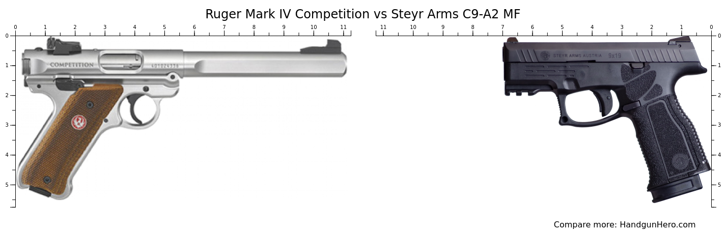 Ruger Mark IV Competition vs Steyr Arms C9-A2 MF size comparison ...