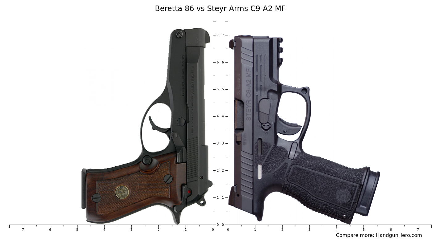 Beretta 86 vs Steyr Arms C9-A2 MF size comparison | Handgun Hero