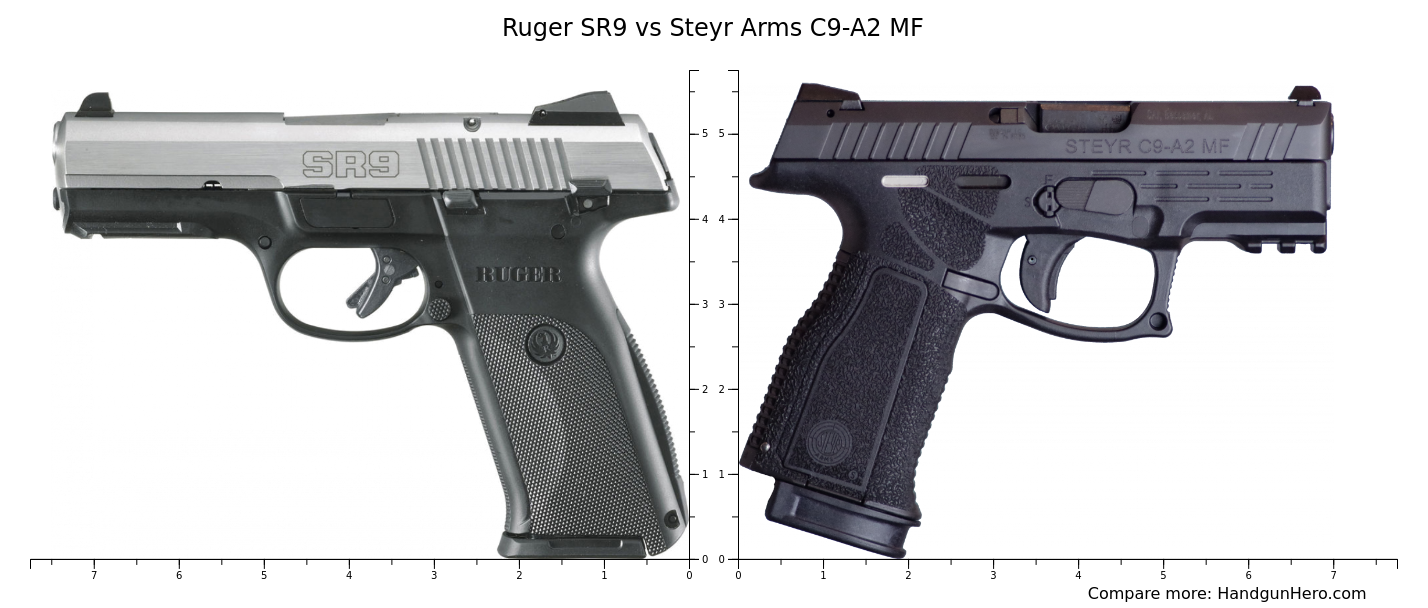 Ruger SR9 vs Steyr Arms C9-A2 MF size comparison | Handgun Hero