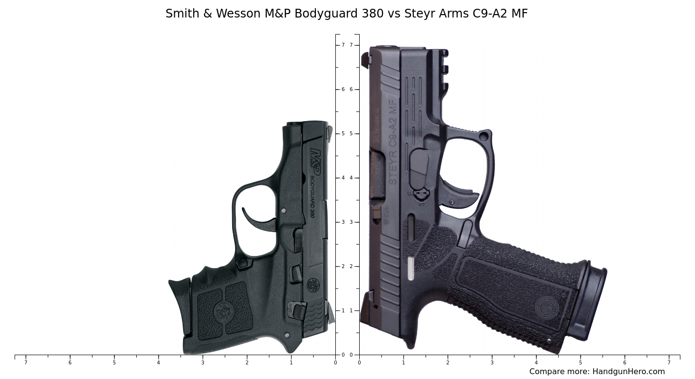 Smith & Wesson M&P Bodyguard 380 vs Steyr Arms C9-A2 MF size comparison | Handgun Hero