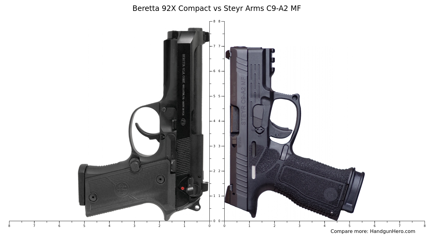Beretta 92X Compact vs Steyr Arms C9-A2 MF size comparison | Handgun Hero