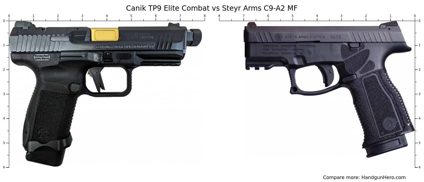 Canik TP9 Elite Combat vs Steyr Arms C9-A2 MF size comparison | Handgun ...