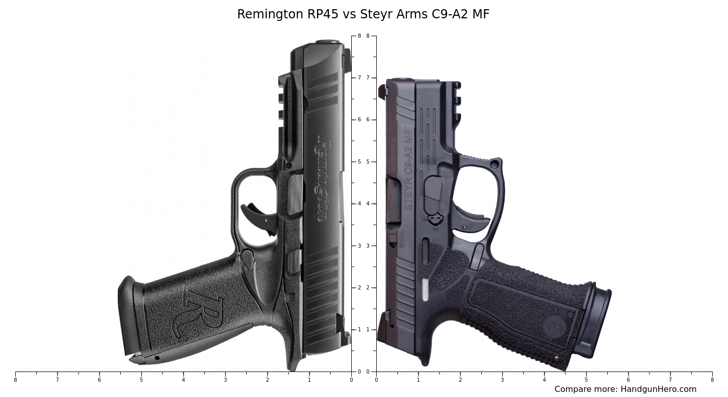 Remington RP45 vs Steyr Arms C9-A2 MF size comparison | Handgun Hero