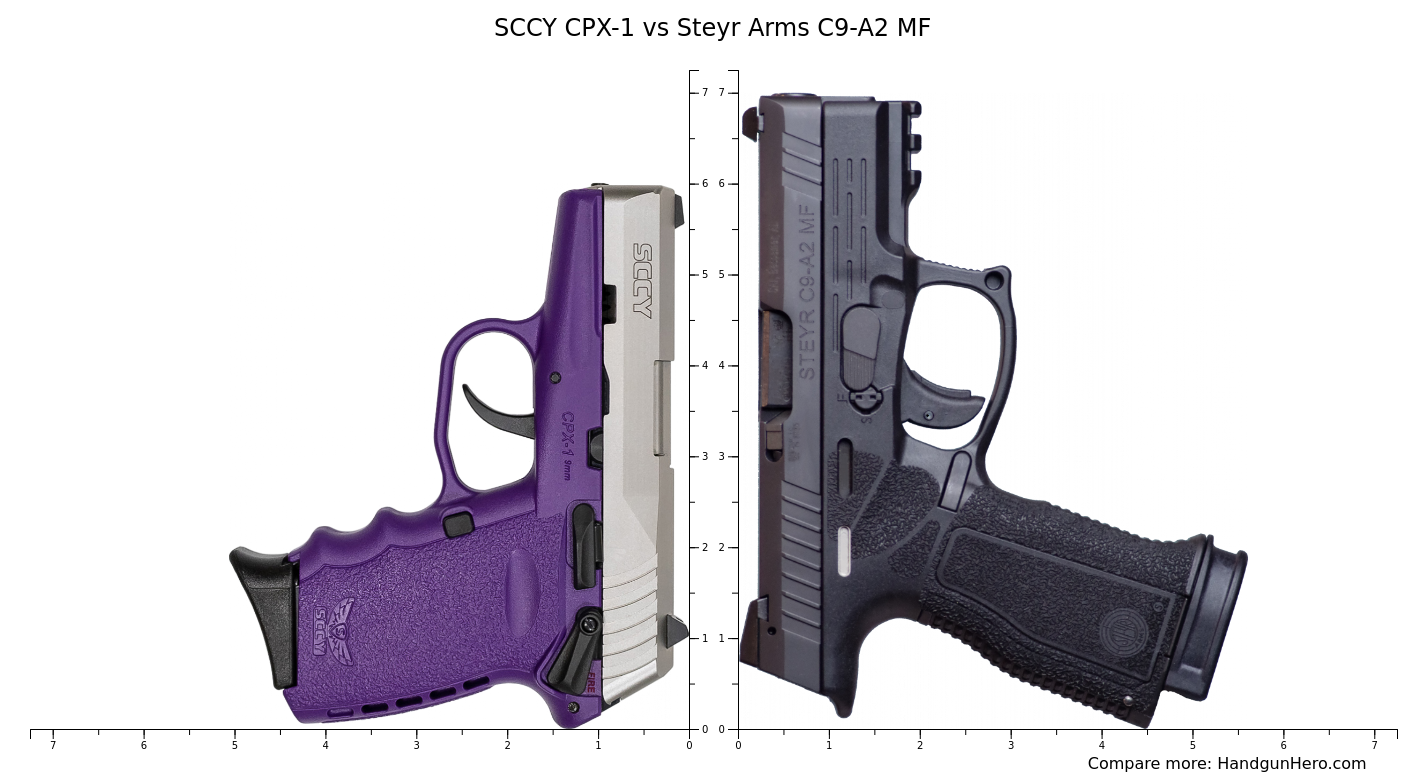 SCCY CPX-1 vs Steyr Arms C9-A2 MF size comparison | Handgun Hero