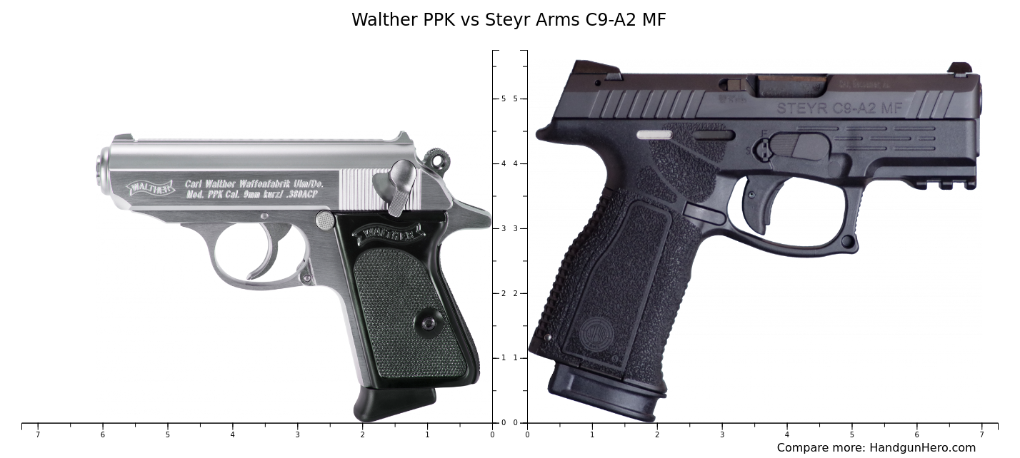 Walther PPK vs Steyr Arms C9-A2 MF size comparison | Handgun Hero