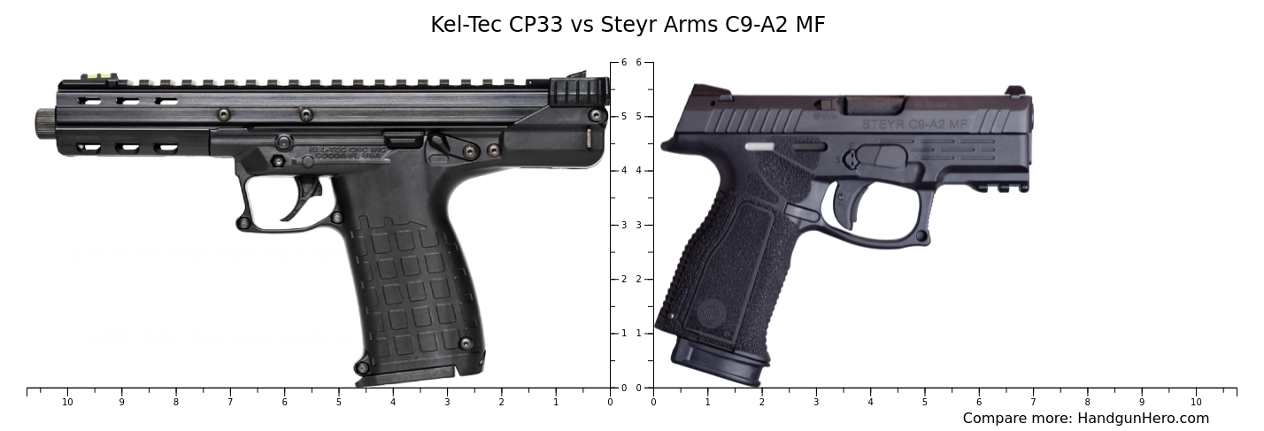 Kel-Tec CP33 vs Steyr Arms C9-A2 MF size comparison | Handgun Hero