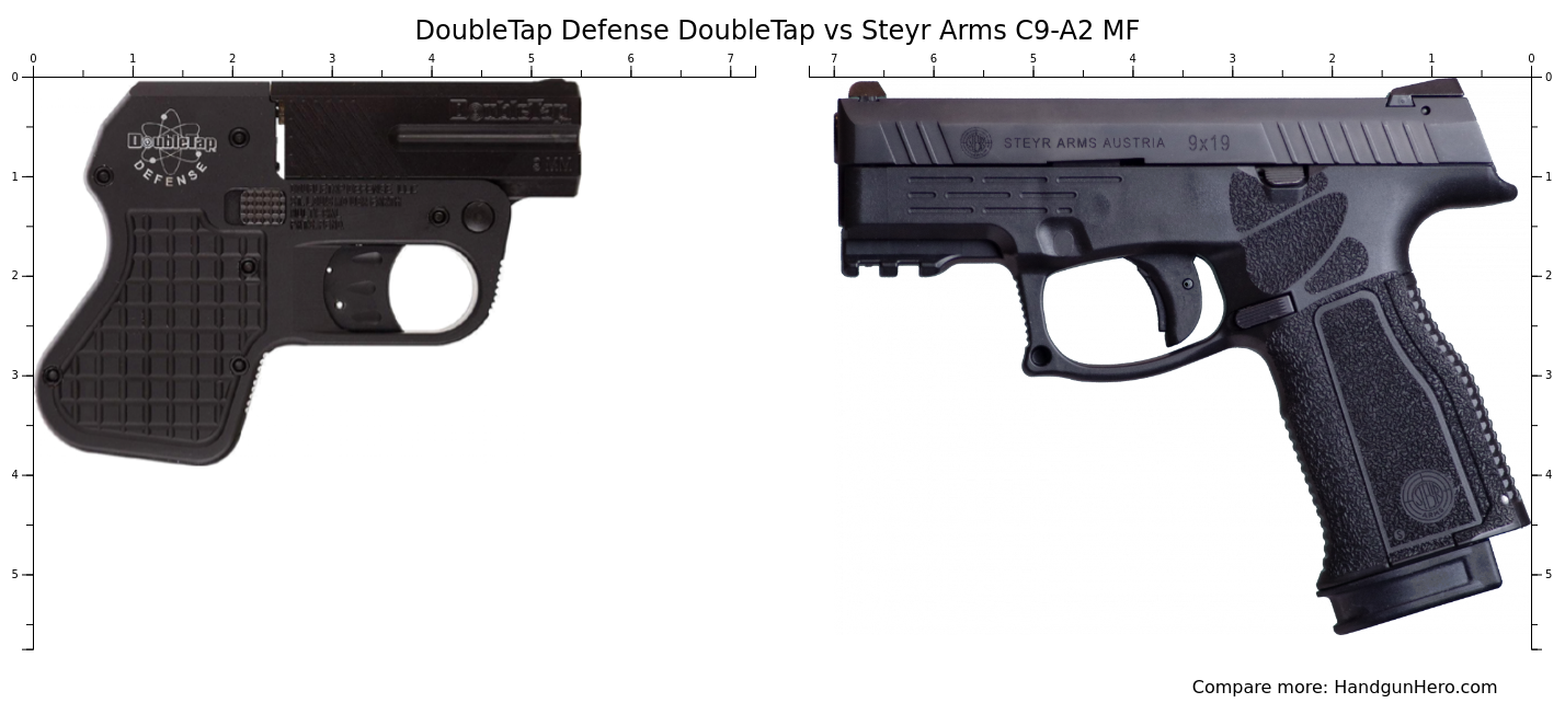 DoubleTap Defense DoubleTap vs Steyr Arms C9-A2 MF size comparison | Handgun Hero