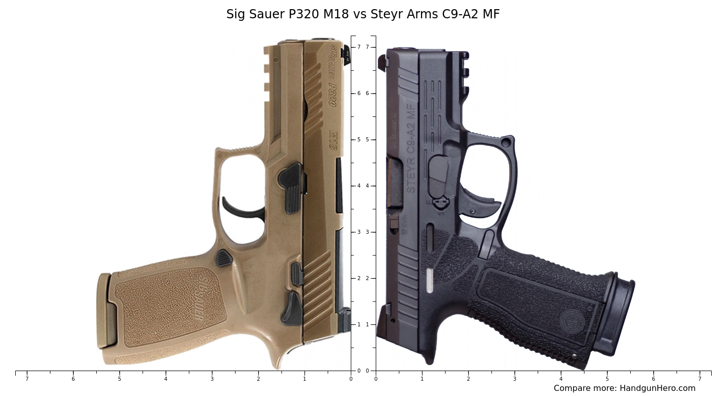 Sig Sauer P320 M18 vs Steyr Arms C9-A2 MF size comparison | Handgun Hero