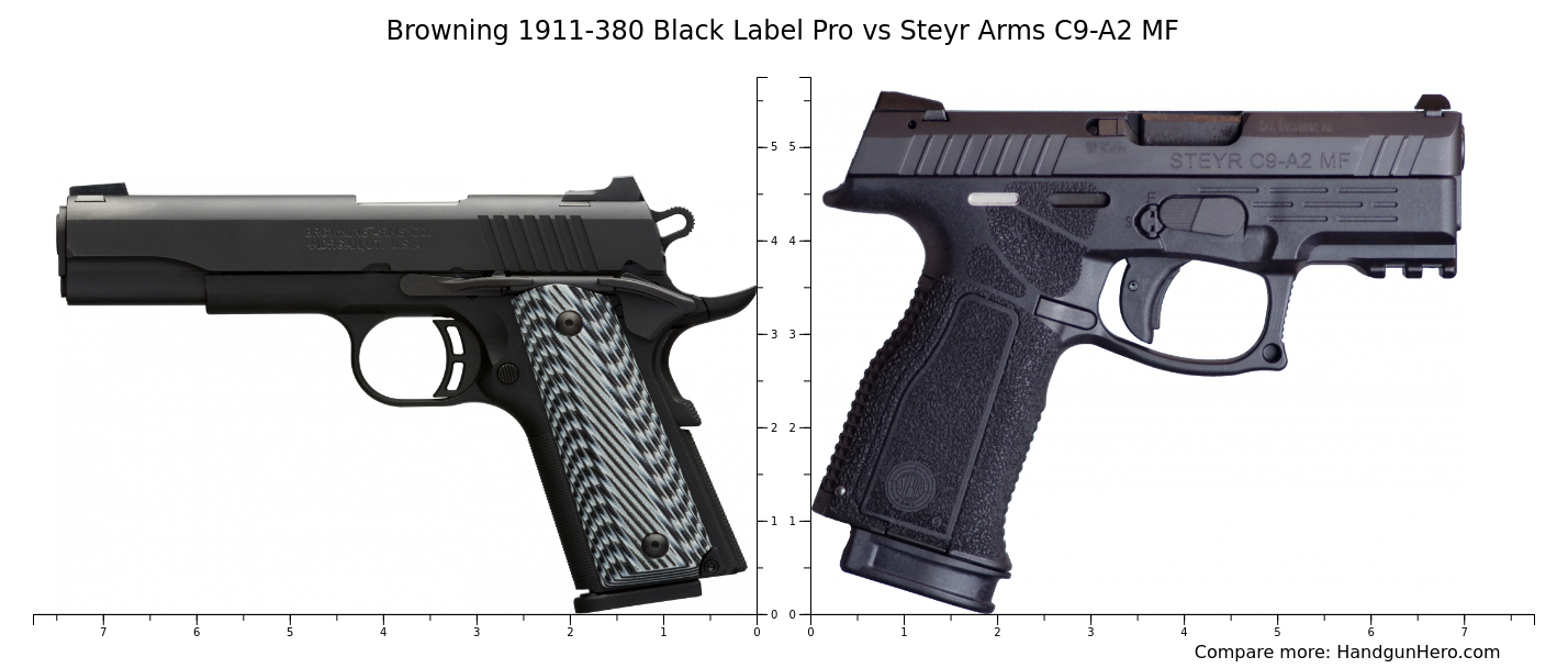 Browning 1911-380 Black Label Pro vs Steyr Arms C9-A2 MF size comparison | Handgun Hero
