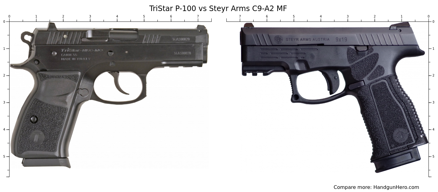 TriStar P-100 vs Steyr Arms C9-A2 MF size comparison | Handgun Hero
