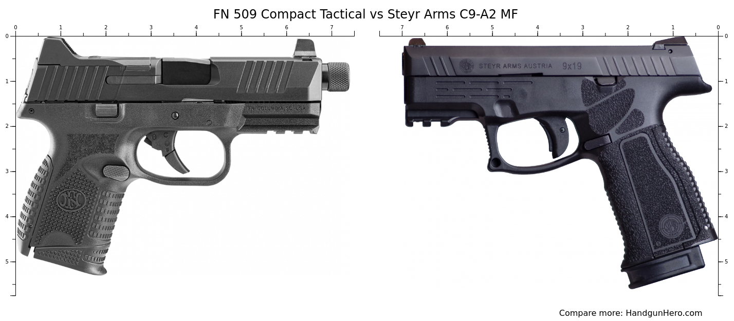 FN 509 Compact Tactical vs Steyr Arms C9-A2 MF size comparison ...