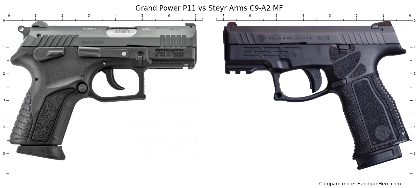 Grand Power P11 vs Steyr Arms C9-A2 MF size comparison | Handgun Hero
