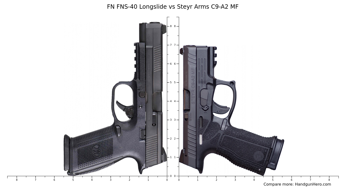 FN FNS-40 Longslide vs Steyr Arms C9-A2 MF size comparison | Handgun Hero