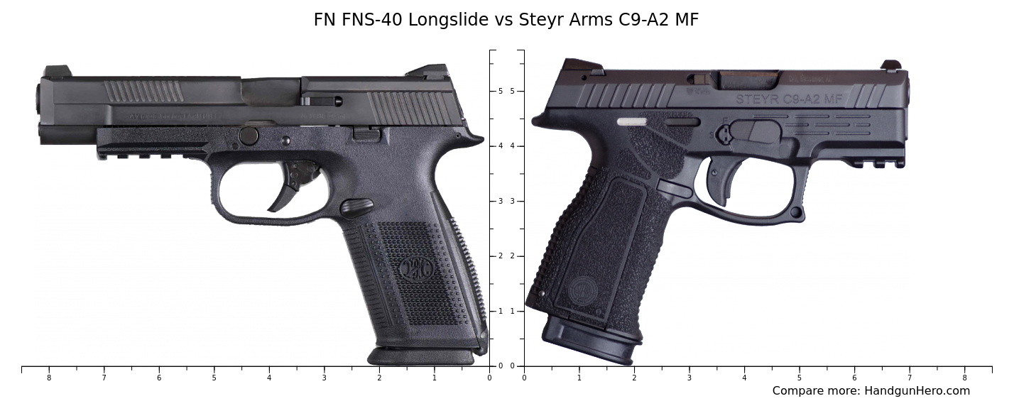 FN FNS-40 Longslide vs Steyr Arms C9-A2 MF size comparison | Handgun Hero