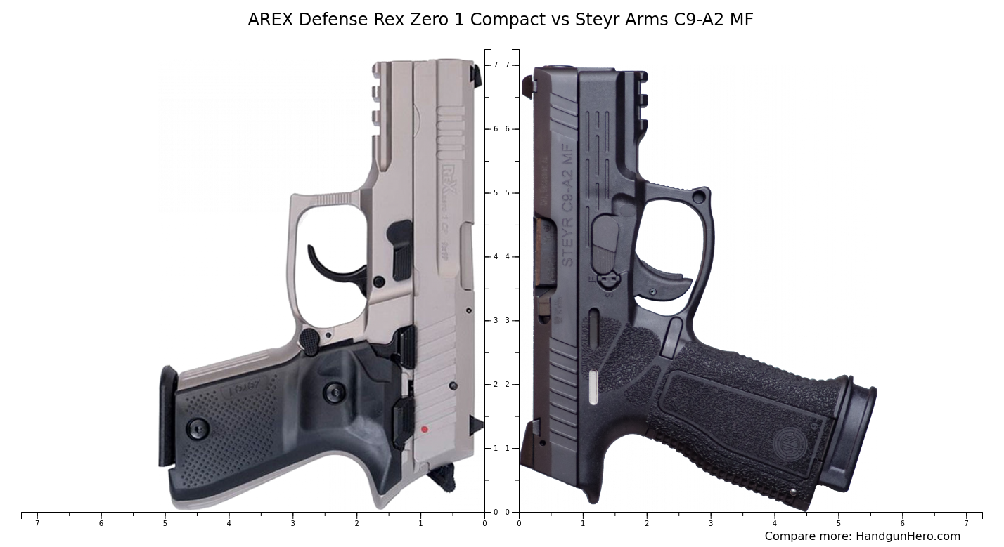 AREX Defense Rex Zero 1 Compact vs Steyr Arms C9-A2 MF size comparison ...