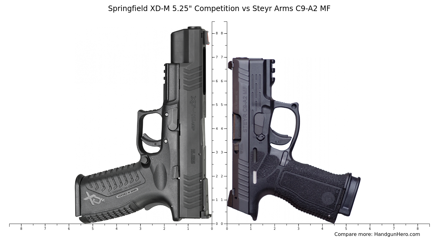 Springfield XD-M 5.25" Competition vs Steyr Arms C9-A2 MF size comparison | Handgun Hero