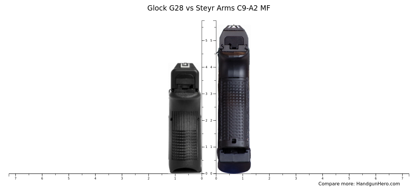 Glock G28 vs Steyr Arms C9-A2 MF size comparison | Handgun Hero