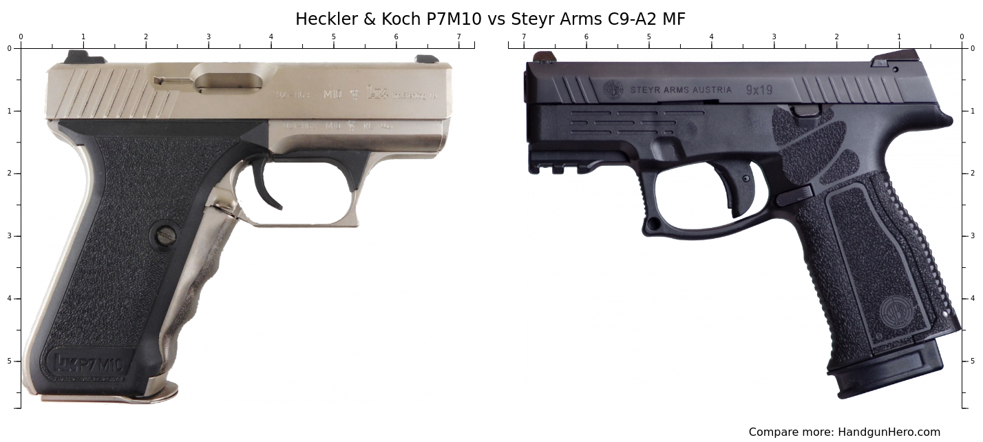 Heckler & Koch P7M10 vs Steyr Arms C9-A2 MF size comparison | Handgun Hero