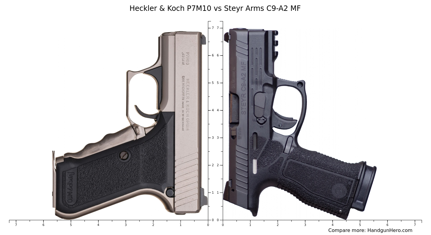 Heckler & Koch P7M10 vs Steyr Arms C9-A2 MF size comparison | Handgun Hero