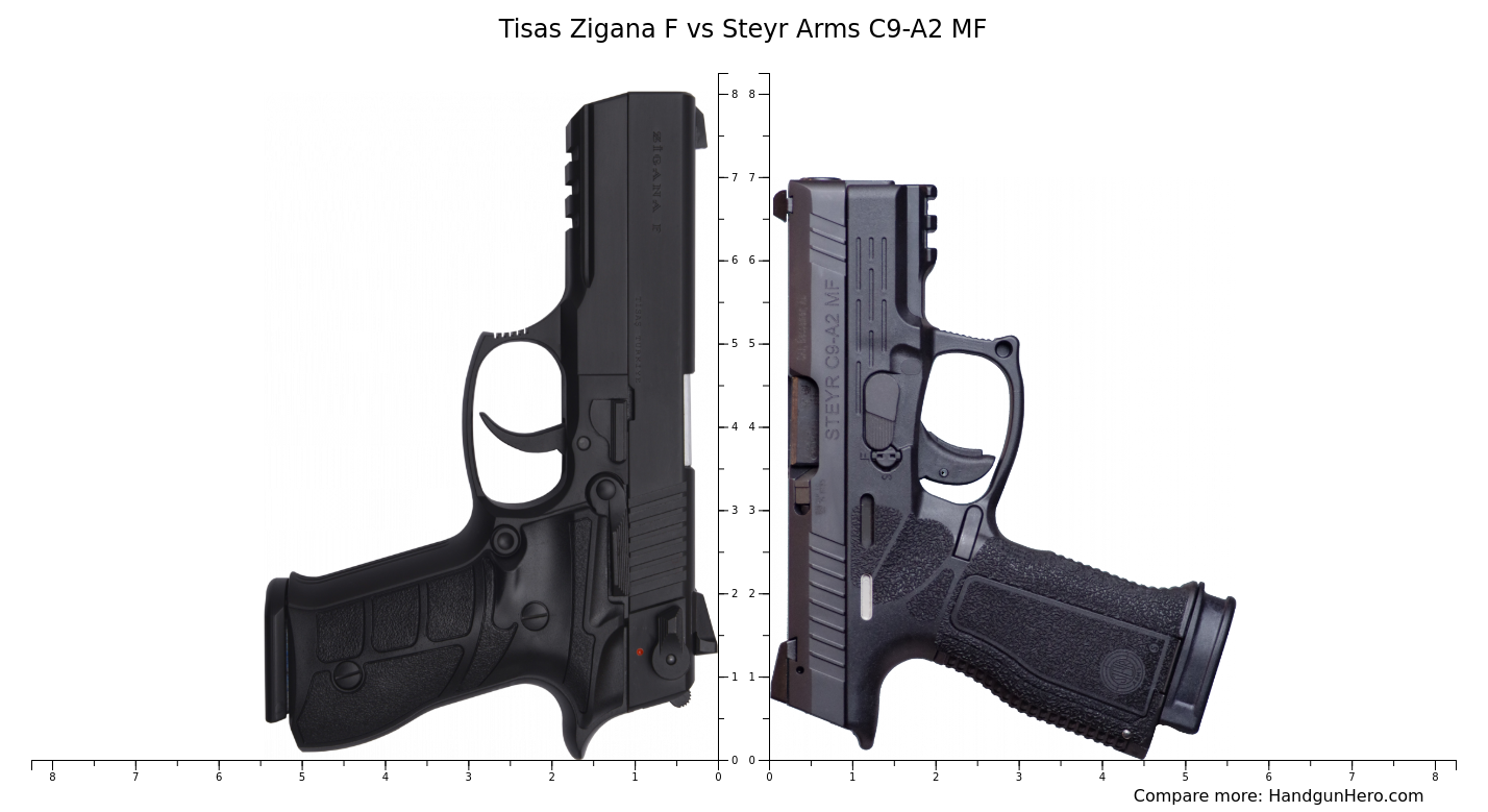 Tisas Zigana F vs Steyr Arms C9-A2 MF size comparison | Handgun Hero