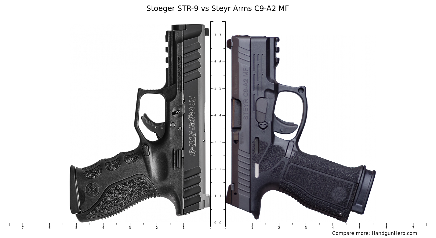Stoeger STR-9 vs Steyr Arms C9-A2 MF size comparison | Handgun Hero