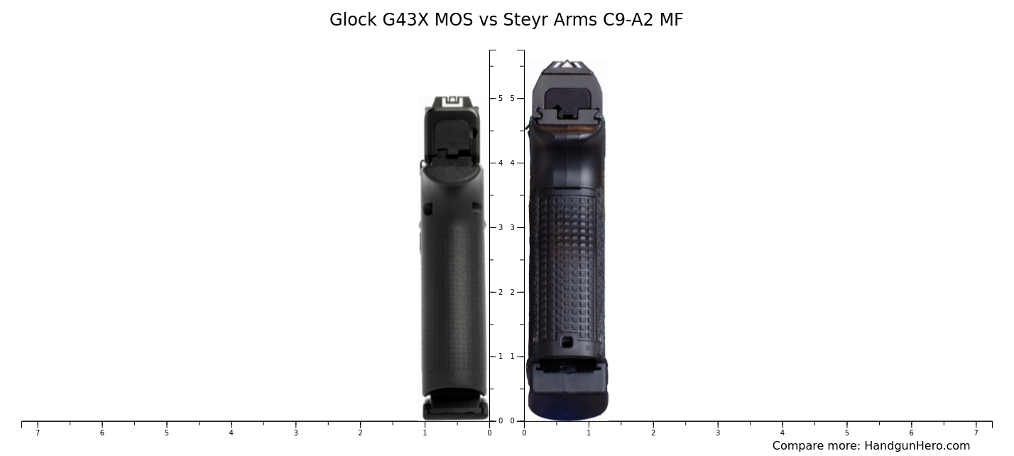 Glock G43X MOS vs Steyr Arms C9-A2 MF size comparison | Handgun Hero