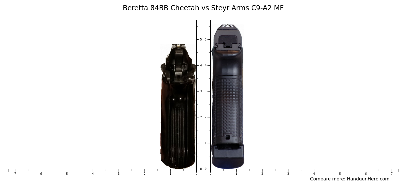 Beretta 84BB Cheetah vs Steyr Arms C9-A2 MF size comparison | Handgun Hero