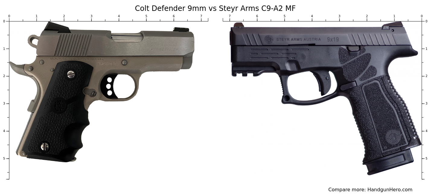 Colt Defender 9mm vs Steyr Arms C9-A2 MF size comparison | Handgun Hero