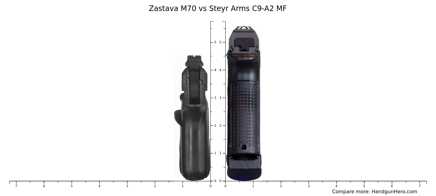 Zastava M70 vs Steyr Arms C9-A2 MF size comparison | Handgun Hero
