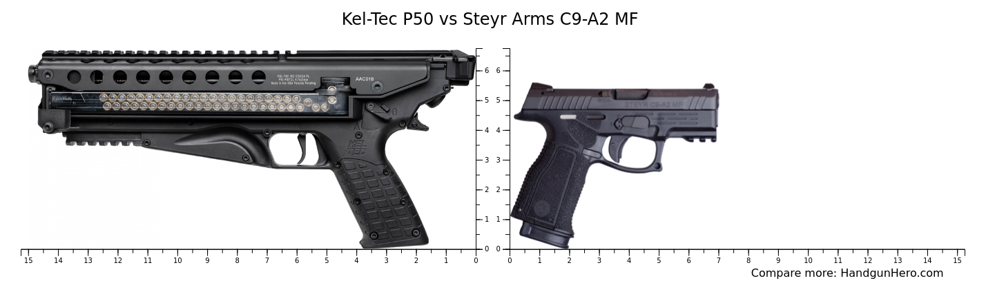 Kel-Tec P50 vs Steyr Arms C9-A2 MF size comparison | Handgun Hero